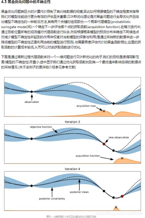 黑盒优化简介黑盒优化引用领域 Csdn博客