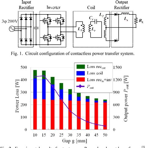 Ekv Mosfet Model Semantic Scholar
