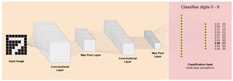TensorFlow Js Make Your Own Teachable Machine Using Transfer Learning With TensorFlow Js