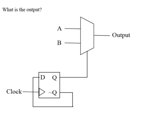 Solved What Is The Output Chegg Com