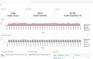 Open Source Tableau Alternatives Business Intelligence Tools AlternativeTo