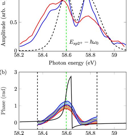 Amplitude Of The Two Photon Electron Wave Packet {a} {41 1
