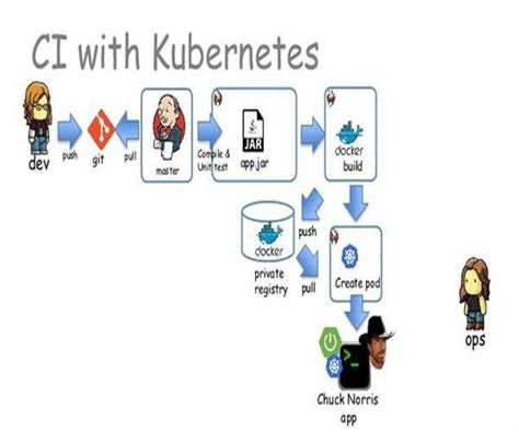 containerization and orchestration how to deploy c microservices with