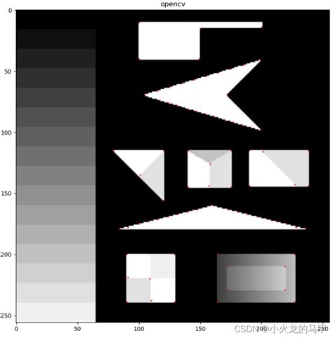 Shi Tomasi Corner Point Detection Python Implementation And Opencv