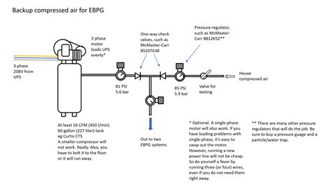 Backup Compressed Air Yale Institute For Nanoscience And Quantum Engineering