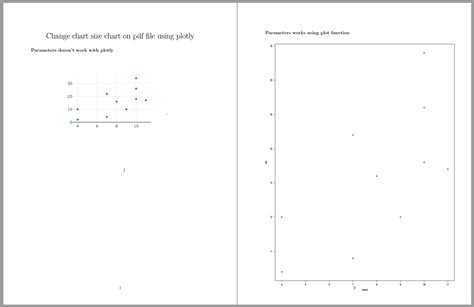 Pdf Generation Change Output Width Of Plotly Chart Size In R Markdown Pdf Output Stack Overflow