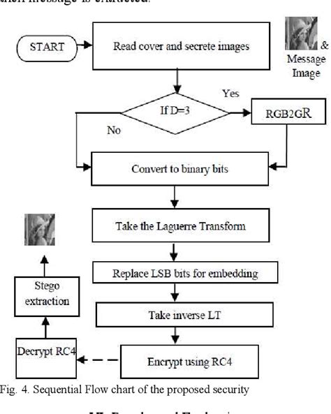 figure 4 from design of encrypted steganography double secure algorithm