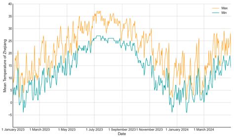 Daily Tourism Demand Forecasting With The Itransformer Model