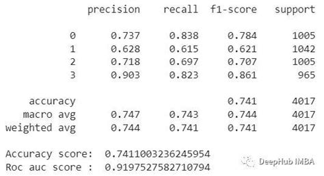 Python 使用catboost和shap进行多分类完整代码示例 Deephub Segmentfault 思否