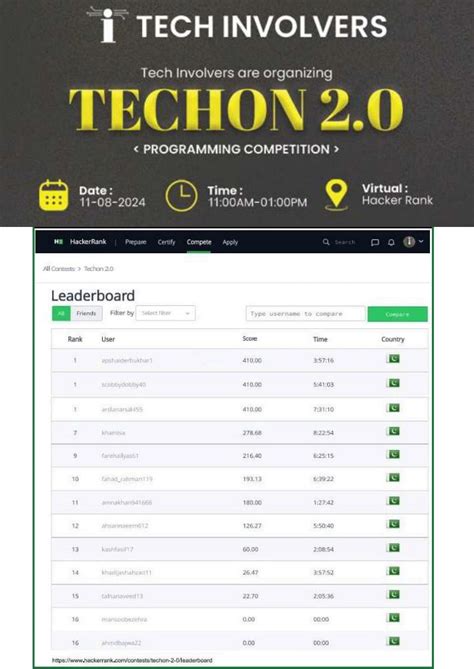 Muhammad Raza Ali On Linkedin Techinvolvers Techon2 Runnerup 22 Comments