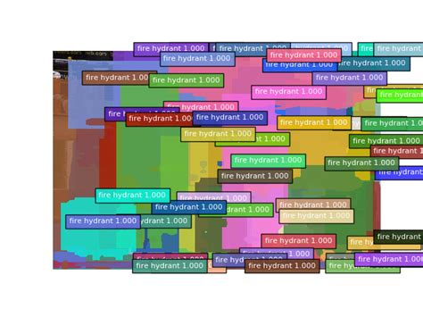 Fcis Demo Py Classifies The Entire Image As Examples Of Fire Hydrant Issue Msracver