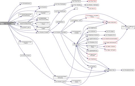 Ns 3 Ns3 Randomwaypointmobilitymodel Class Reference
