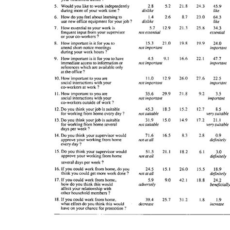 Responses To Attitudinal Questions Download Table