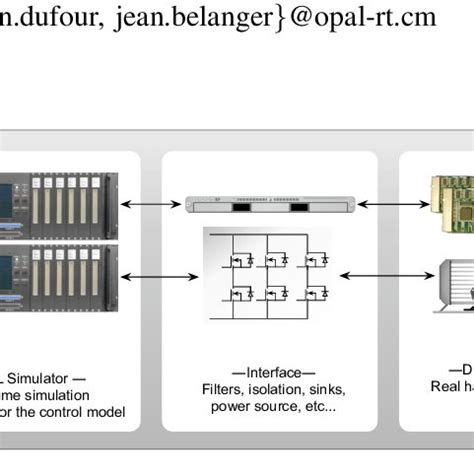 Typical Hardware In The Loop Configuration Download Scientific Diagram