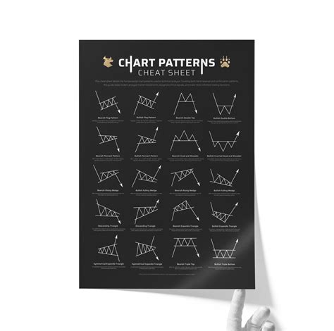 Essential Chart Patterns Cheat Sheet Stock And Forex Technical