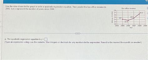 Use The Data Shown In The Graph To Write A Quadratic Regression