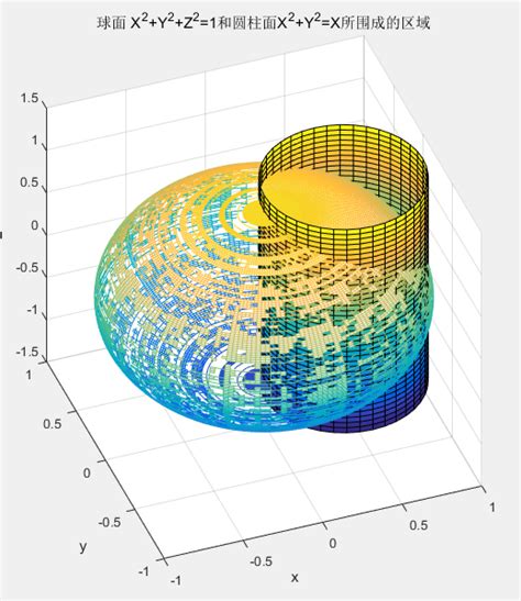 2 matlab 画图 csdn博客