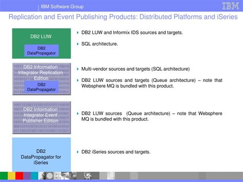 Ppt Db2 Information Integrator 82 Q Replication And Event Publishing