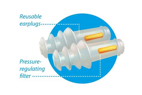 SANOHRA Fly for Adults- Pressure and Noise Sound reducing Ear Plugs for ...