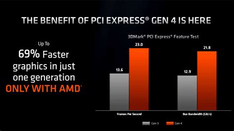 Pcie 5 Finalised While Amd Promises 69 Faster Graphics With Pcie 4 Over Gen3