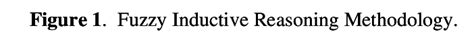 fuzzy inductive reasoning methodology 2 improved compactation