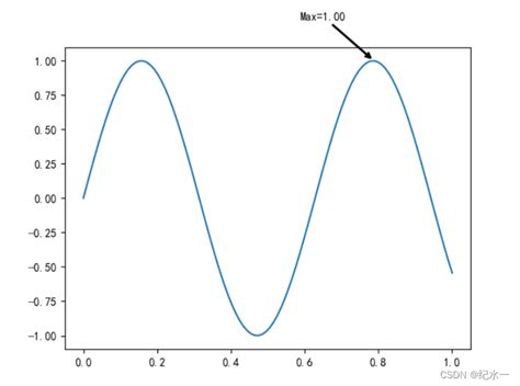 python数据可视化 matplotlib学习总结 CSDN博客