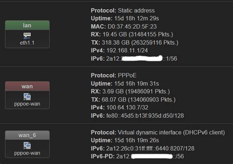 Ipv6 In Lan Vlan Network And Wireless Configuration Openwrt Forum