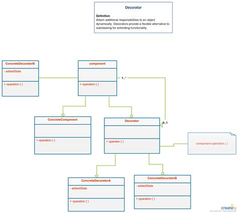 class diagram design pattern uml interface paradigm kelas