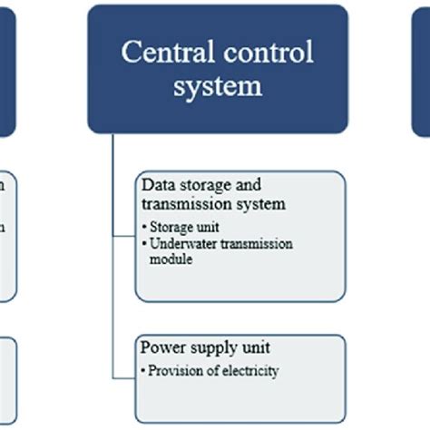 System Architecture Diagram System Architecture Diagram Download