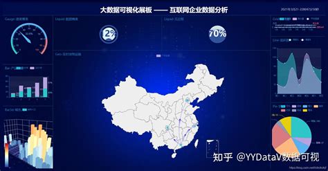 TLZ数据可视化基于 Pyecharts PyQT 实现的动态实时拖拉拽大屏 互联网企业数据分析 知乎