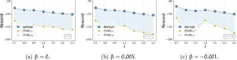 Figure 1 From Risk Sensitive Reinforcement Learning With Exponential Criteria Semantic Scholar