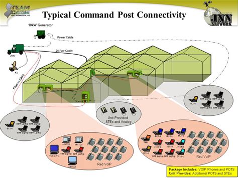 Jnn Command Post Platform Specifications Loceduniversity