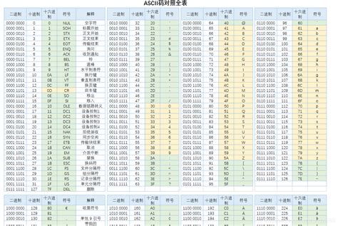 ascii码对照全表 阿里巴巴ascii码对照表下载 csdn博客