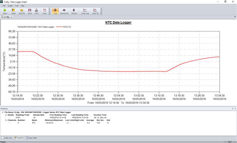 Data Logger Graph At Lois Coffman Blog
