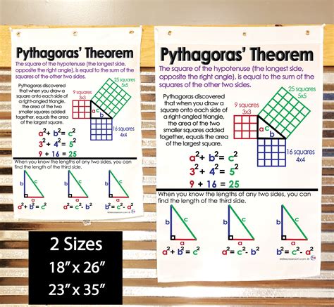 Pythagoras Theorem Anchor Chart Printed On Fabric Durable Flag Material With Grommets Foldable