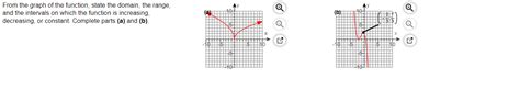 Solved From The Graph Of The Function State The Domain The Chegg