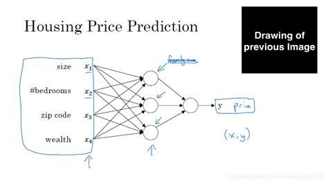 吴恩达 Coursera Ai 第一课总结作业答案ai For Everyone课后测验 Csdn博客