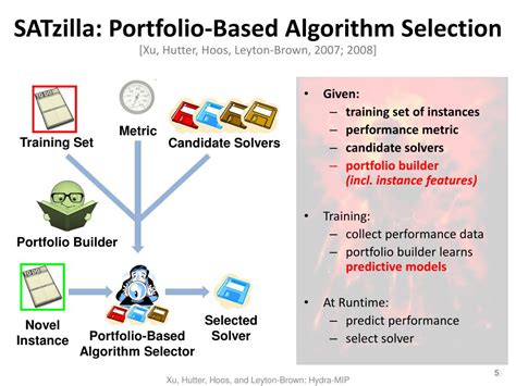 PPT Hydra MIP Automated Algorithm Configuration And Selection For
