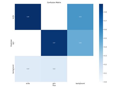 GitHub Bhavleenk Object Detection