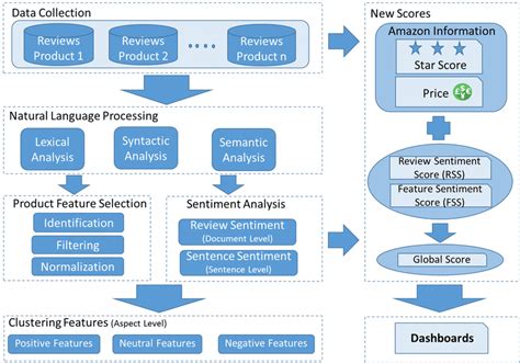 What Is Sentiment Analysis Tools And Use Cases Of Sentiment Analysis Tools DevOpsbabe Com