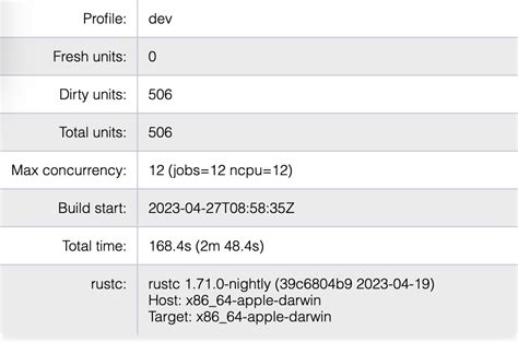 Do Not Compile All Of Swc Try Again Issue Web Infra Dev Rspack GitHub