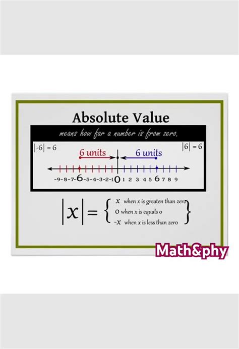 How To Find Absolute Value Mathshorts Youtube