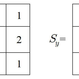 Sobel X Kernel And Y Kernel Download Scientific Diagram