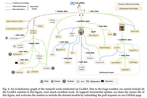 Models — State Of Open Source Ai Book
