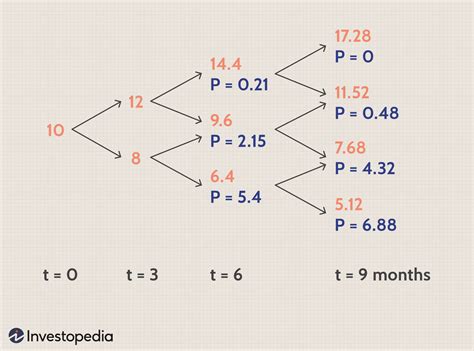 option pricing model khám phá mô hình định giá quyền chọn hiệu quả