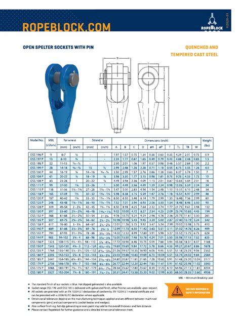 Rope Block Oss Pdf