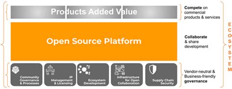 Building A Sustainable Open Source Future For The Iot Edge Cloud Continuum