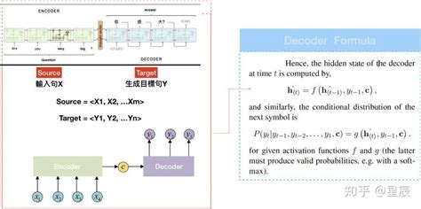 从seq2seq到attention模型 知乎
