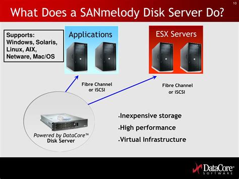 Ppt Datacore ™ Sanmelody Software Introduction Powerpoint Presentation Id 3334006