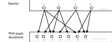 query docs representation as a bipartite graph download scientific